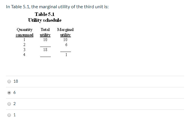 Solved In Table 5.1, the marginal utility of the second unit | Chegg.com