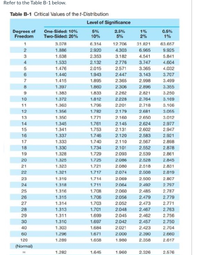 Refer to the Table B-1 below. Table B-1 Critical | Chegg.com