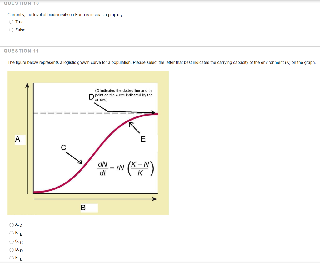 Solved QUESTION 10 Currently, the level of biodiversity on | Chegg.com