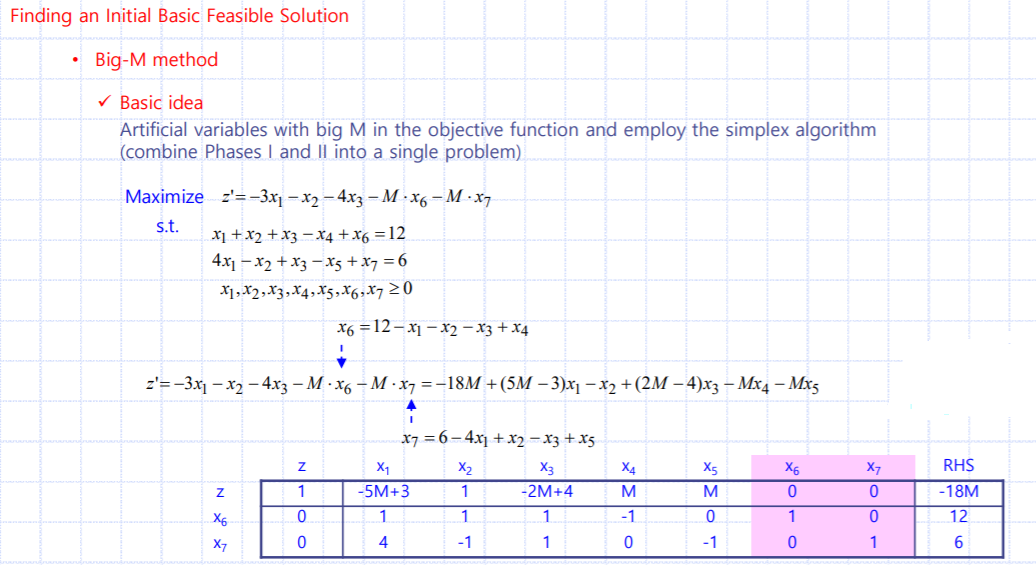 Solved Big-M method : Find a BFS (Basic Feasible Solution). | Chegg.com