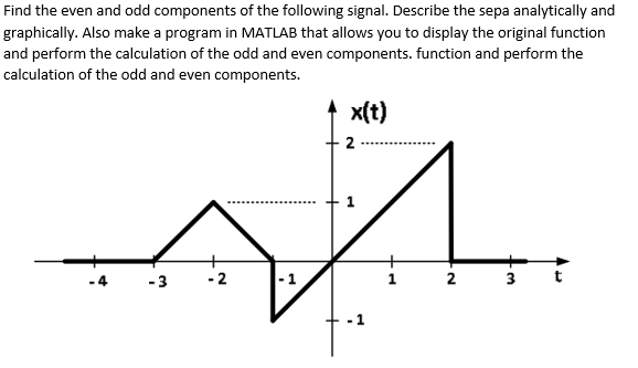 Solved Find the even and odd components of the following | Chegg.com