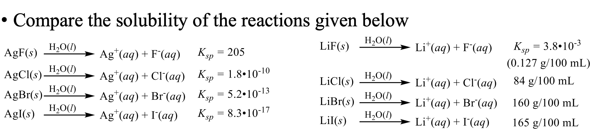 Solved - Compare the solubility of the reactions given below | Chegg.com