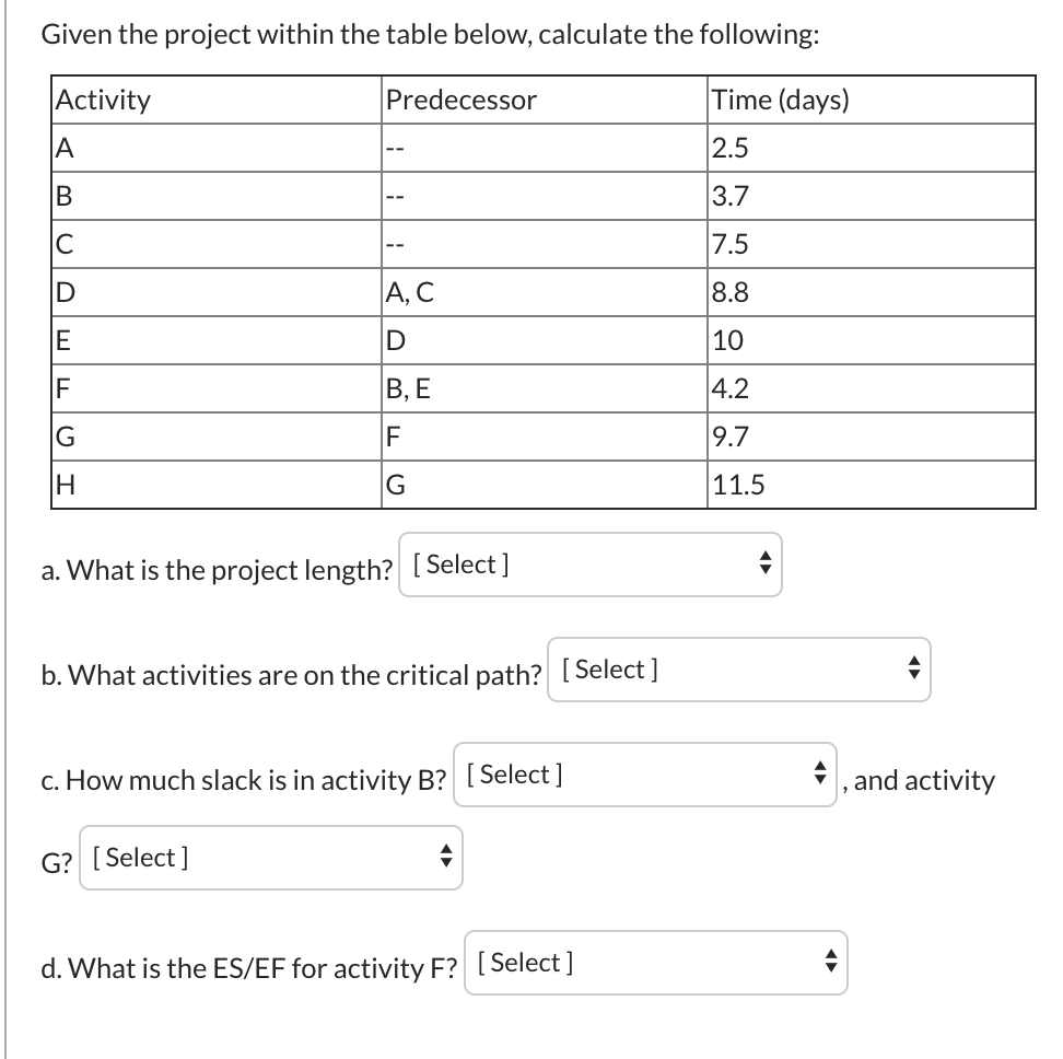 Solved Given the project within the table below, calculate | Chegg.com