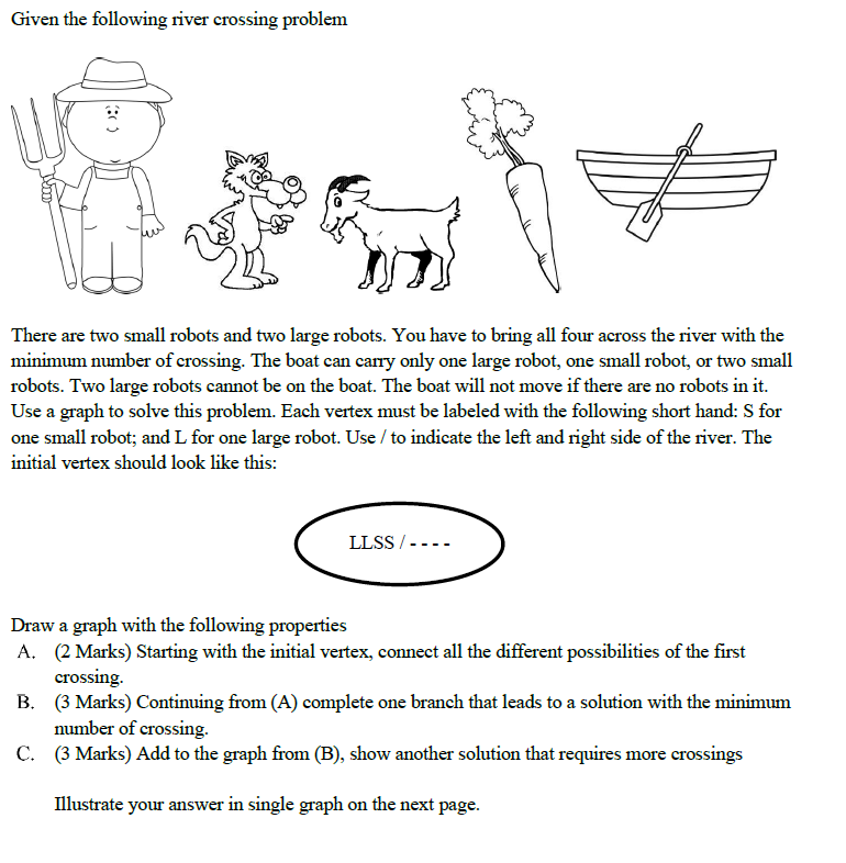 Solved Given the following river crossing problem There are | Chegg.com
