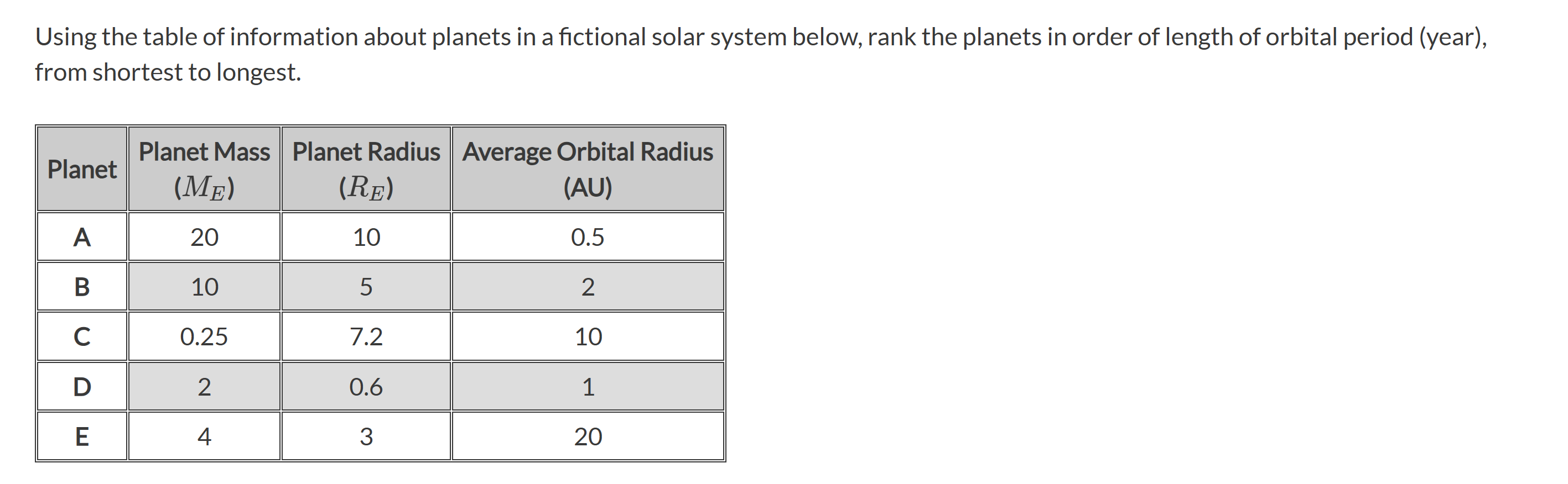 Solved Using the table of information about planets in a | Chegg.com