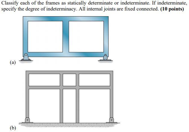 Solved Classify each of the frames as statically determinate | Chegg.com