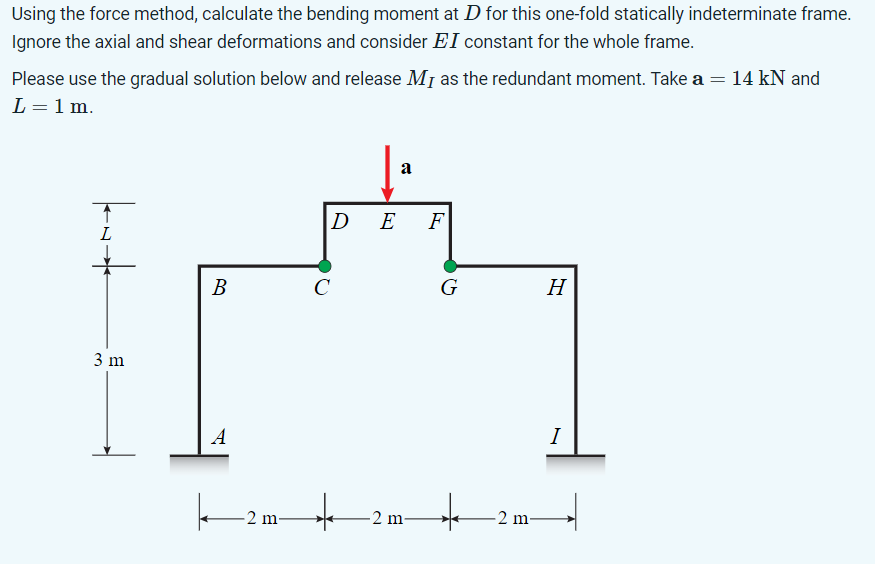 Solved Using the force method, calculate the bending moment | Chegg.com