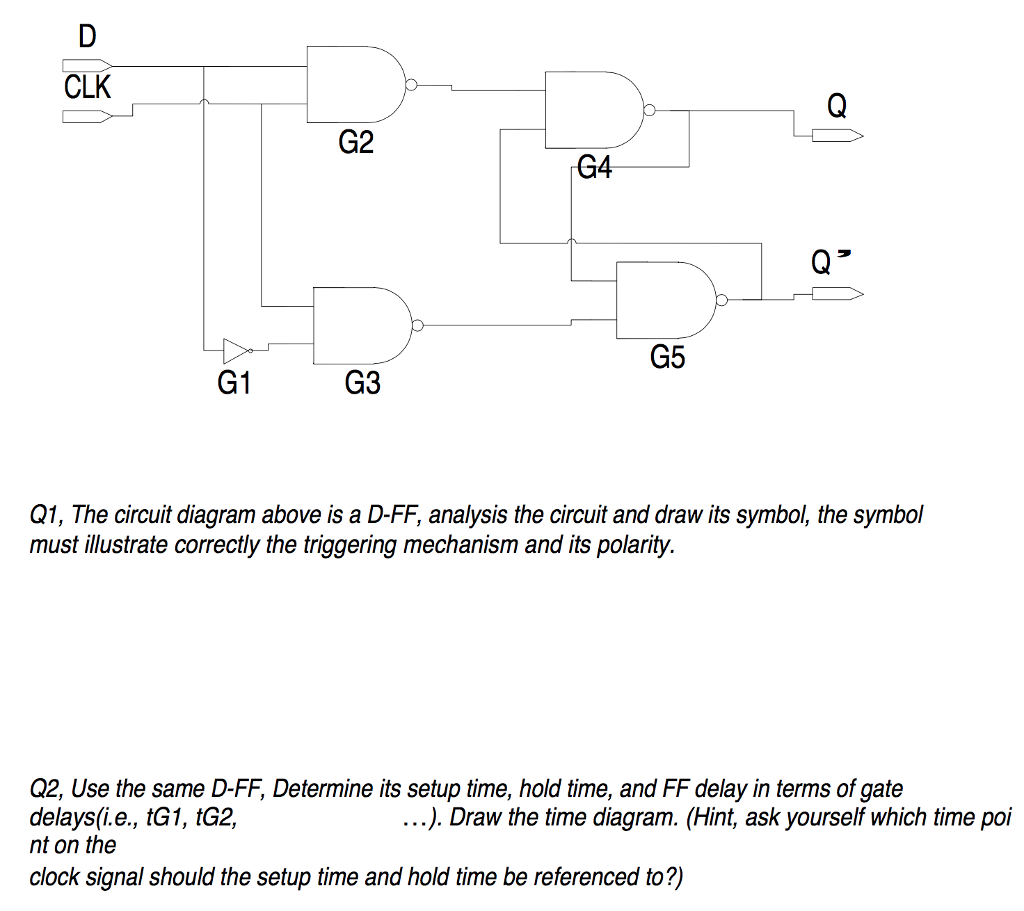 CLK G2 G4 G5 G1 G3 Q1, The circuit diagram above is a | Chegg.com