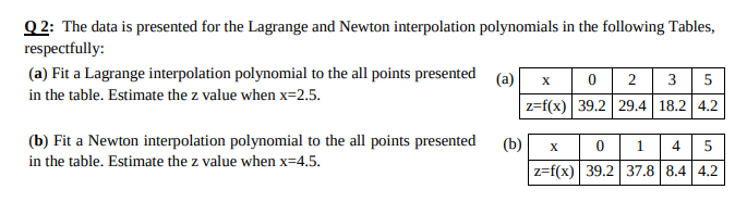 Solved Q2: The data is presented for the Lagrange and Newton | Chegg.com