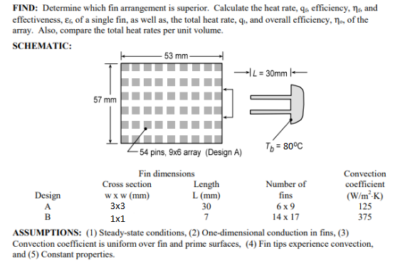 Solved Because of the large number of devices in today’s PC | Chegg.com
