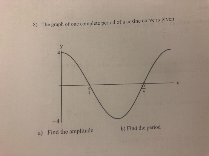 Solved 8) The graph of one complete period of a cosine curve | Chegg.com