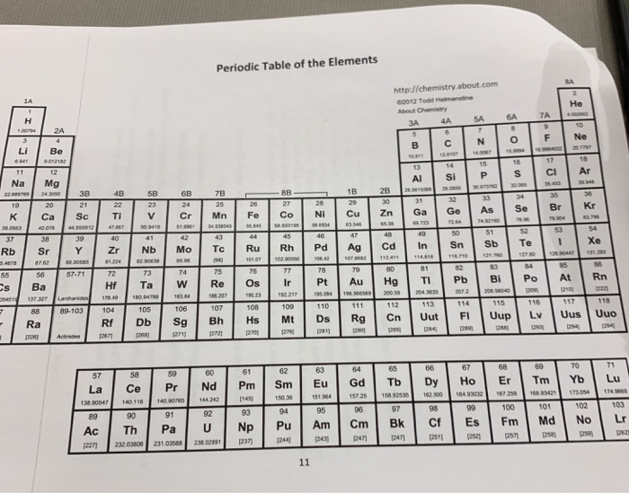 Solved Periodic Table of the Elements http://chemistry | Chegg.com