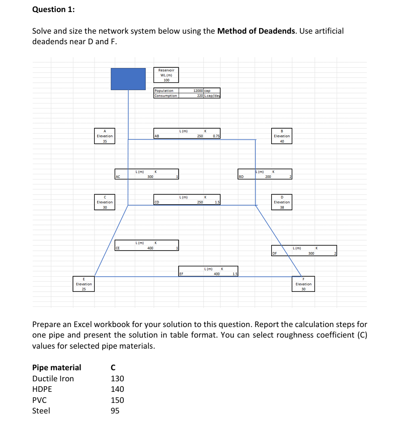 Solved Prepare an Excel workbook for your solution to this | Chegg.com