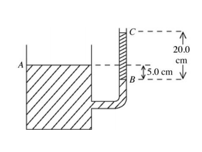 Solved A container, with an unknown liquid, has a vertical | Chegg.com