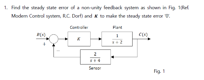 Solved 1. Find the steady state error of a non-unity | Chegg.com
