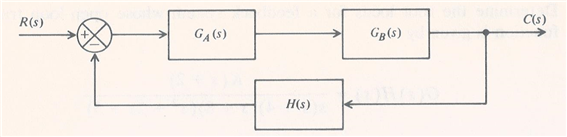 Solved The stability of the feedback control system is as | Chegg.com