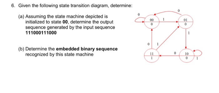 Solved 6. Given the following state transition diagram, | Chegg.com Solved 6. Given the following state transition diagram, | Chegg.com