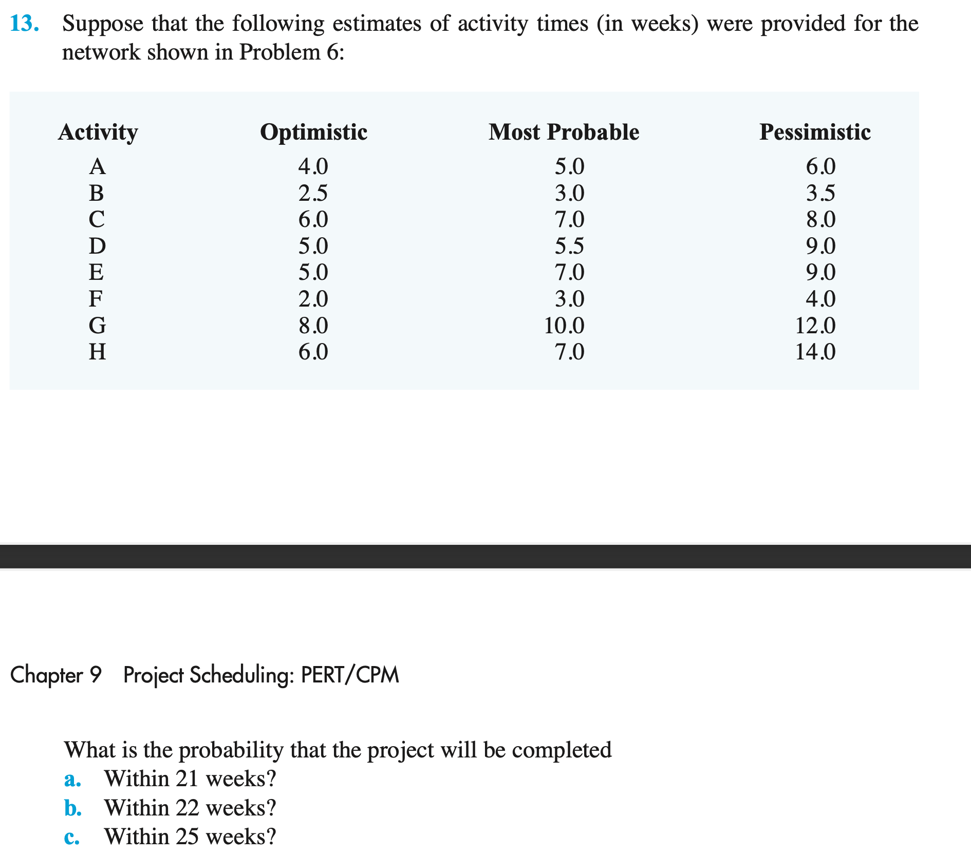 3. Suppose that the following estimates of activity | Chegg.com
