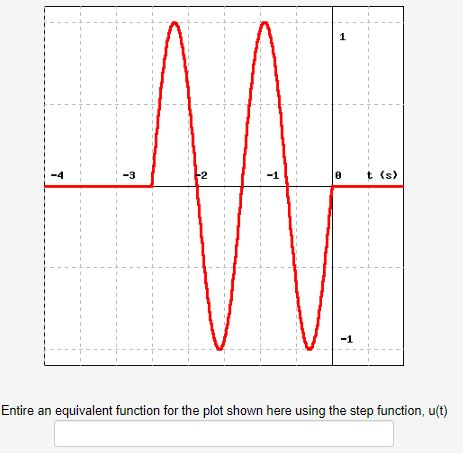 Solved ---- --- ------- t (s) Entire an equivalent function | Chegg.com