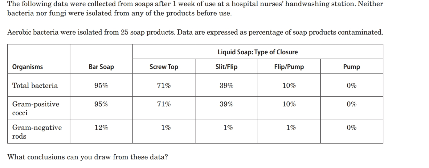 Solved If most of the normal microbiota and transient | Chegg.com