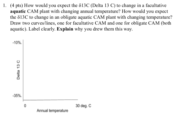 Solved 1. (4 pts) How would you expect the 813C (Delta 13 C) | Chegg.com