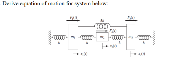 Solved Derive equation of motion for system below: | Chegg.com Solved Derive equation of motion for system below: | Chegg.com