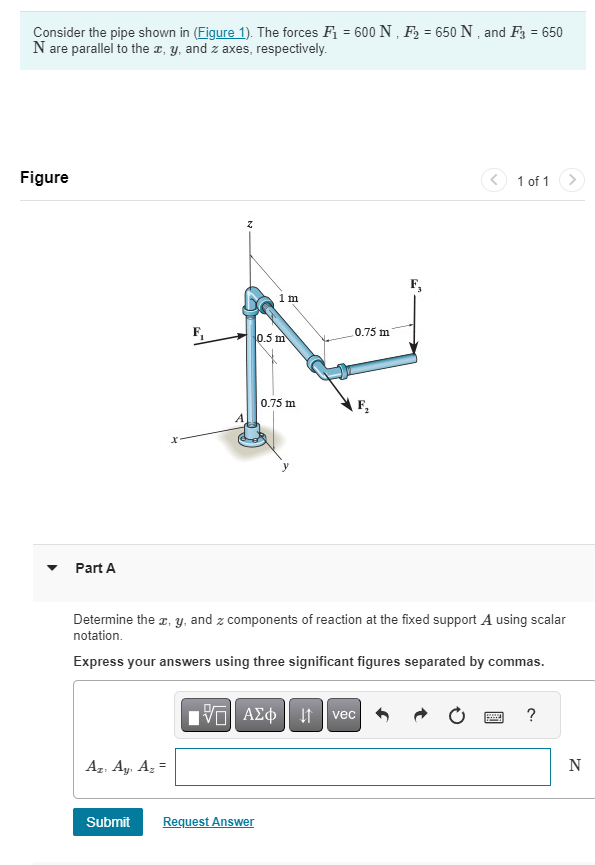Solved Consider the pipe shown in (Figure 1). ﻿The forces | Chegg.com