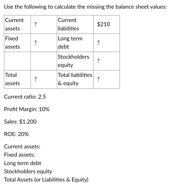 Solved Use the following to calculate the missing the | Chegg.com