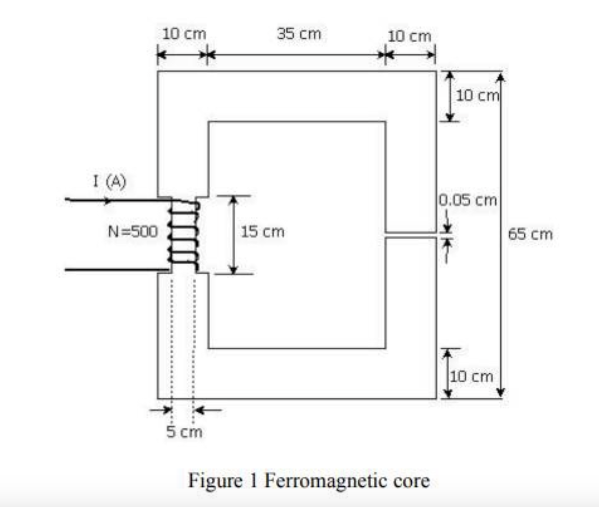 Solved A ferromagnetic core is shown in Figure 1. The depth | Chegg.com