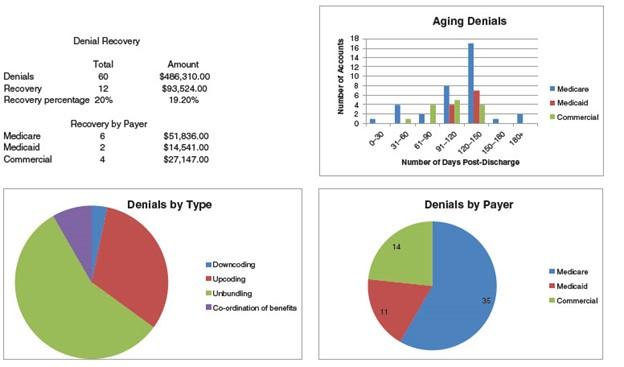 Solved You are provided a sample of the copy of monthly | Chegg.com