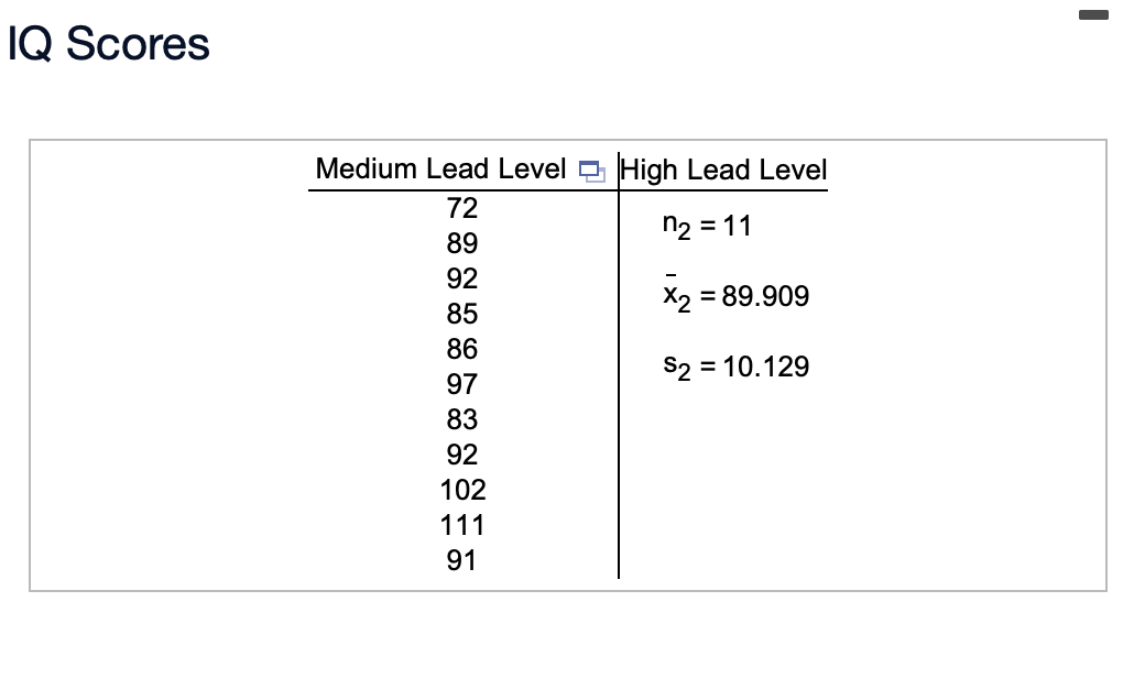 Solved - IQ Scores High Lead Level n2 = 11 X2 = 89.909 | Chegg.com