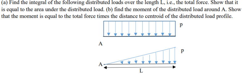 Solved (a) Find the integral of the following distributed | Chegg.com