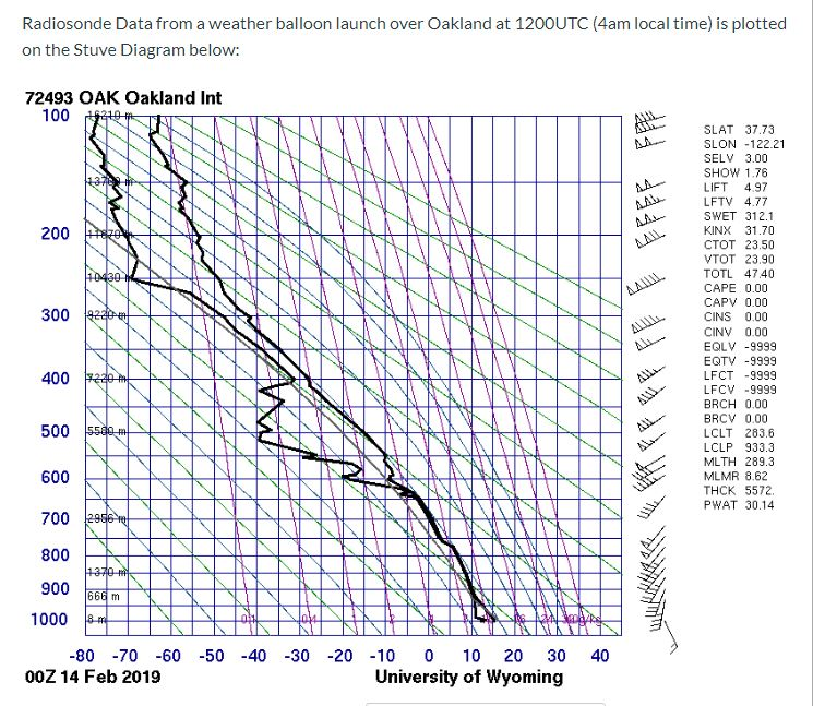 Solved Based on this stuve diagram, a layer of | Chegg.com