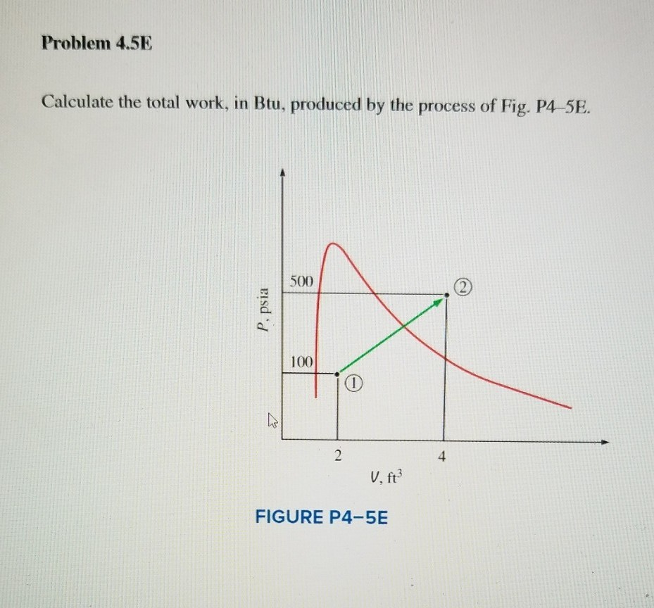 Solved Problem 4.5E Calculate the total work, in Btu, | Chegg.com