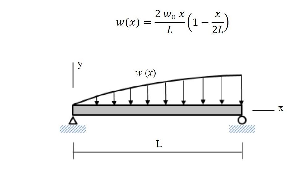 Solved A simply supported beam carries a distributed load of | Chegg.com