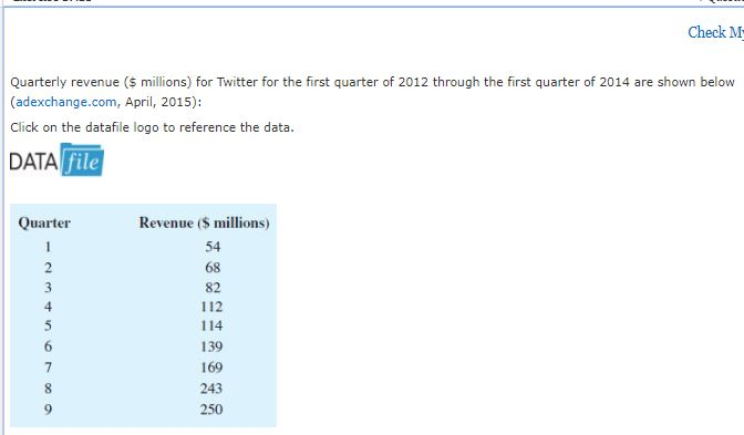 Solved b. Using Minitab or Excel, develop a linear trend | Chegg.com