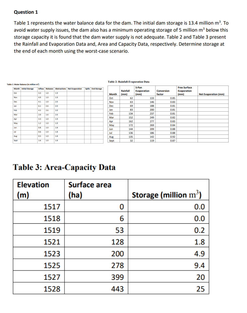Solved Question 1 Table 1 represents the water balance data | Chegg.com