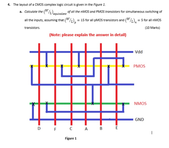 Solved 4. The layout of a CMOS complex logic circuit is | Chegg.com