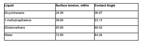 Solved A composite biomaterial to be used as an | Chegg.com