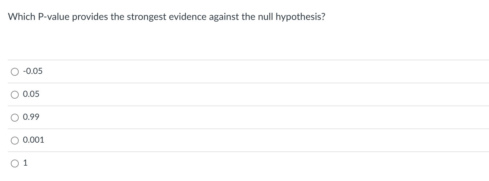Solved Which P-value provides the strongest evidence against | Chegg.com