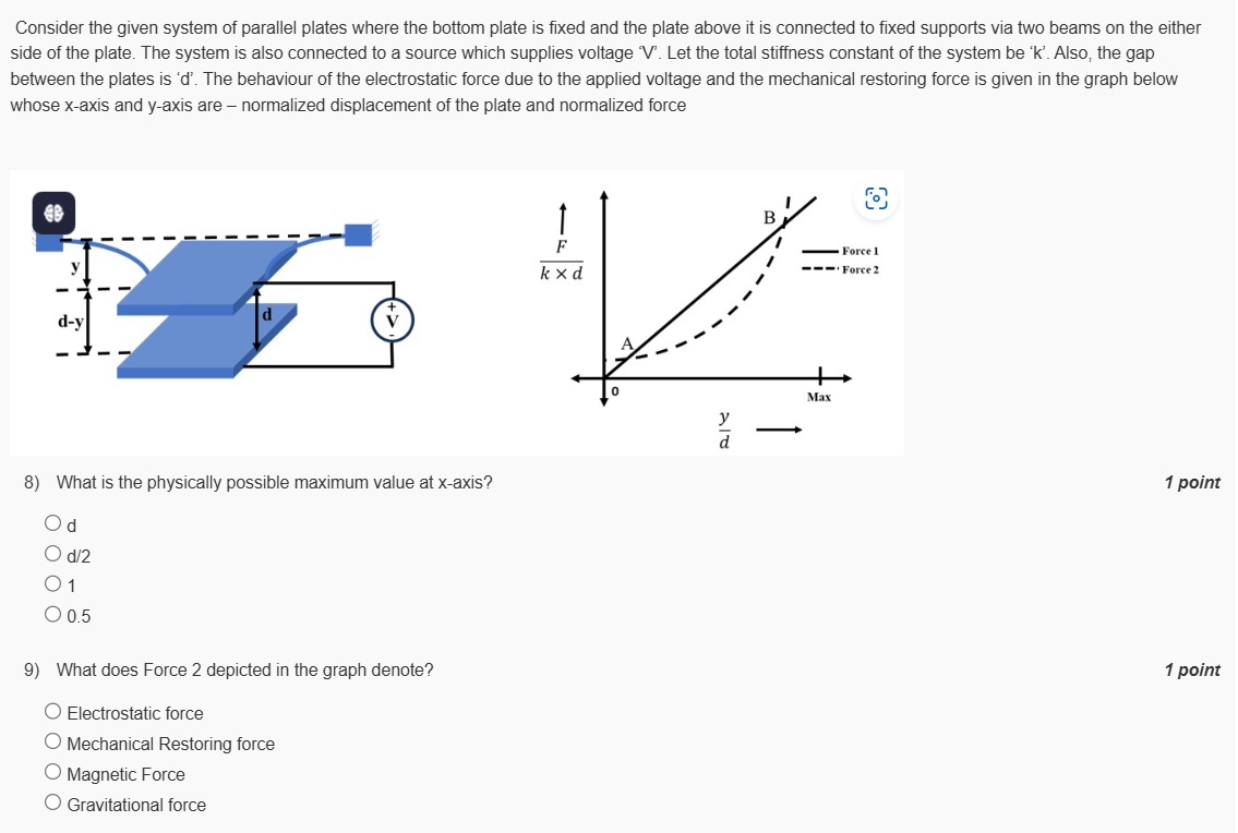 Solved 8) ﻿What is the physically possible maximum value at | Chegg.com