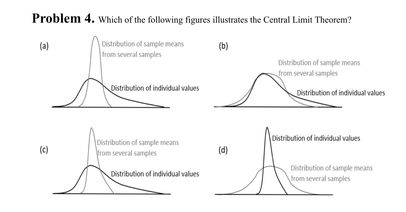 Solved Problem 4. Which of the following figures illustrates | Chegg.com