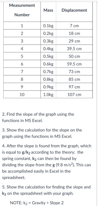 Solved I already made the graphs in excel I need help with | Chegg.com