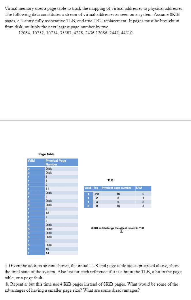Virtual memory uses a page table to track the mapping | Chegg.com