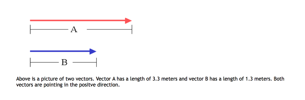 Solved 1)What is the length (magnitude) and direction (sign) | Chegg.com