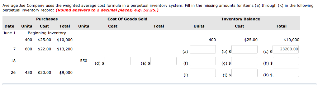 Solved Average Joe Company uses the weighted average cost | Chegg.com