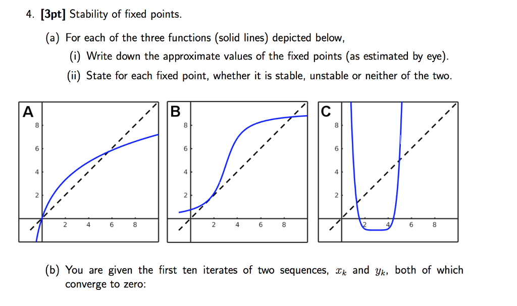 Solved 4. [3pt] Stability of fixed points. (a) For each of | Chegg.com