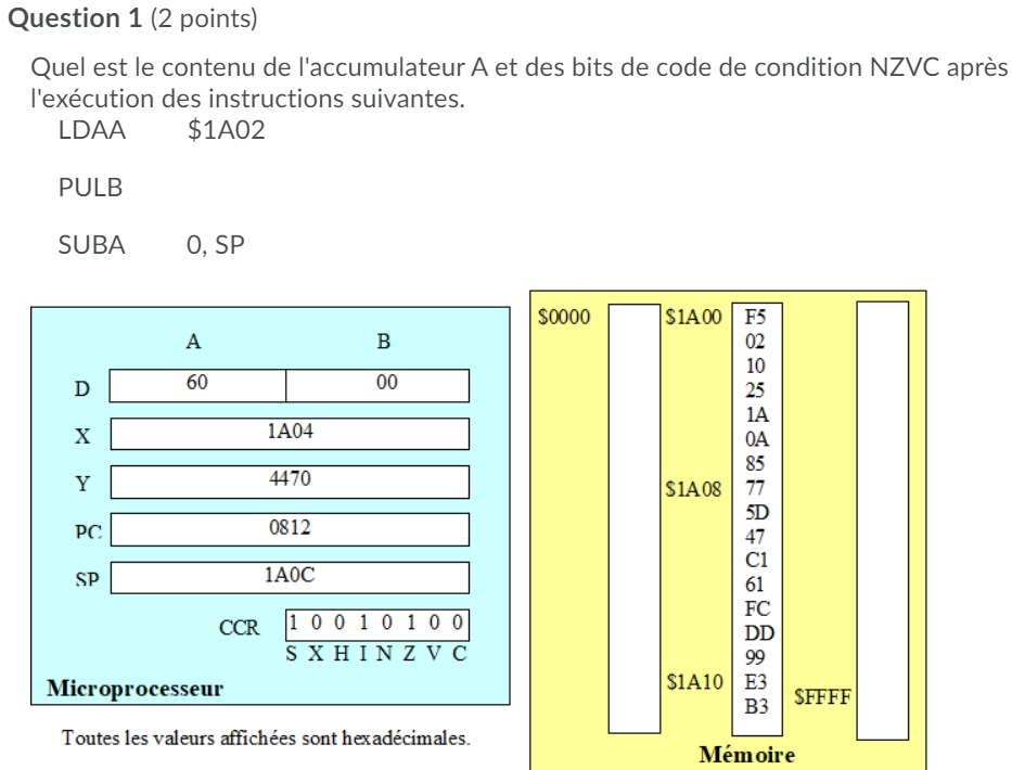 What is the content of accumulator A and condition | Chegg.com