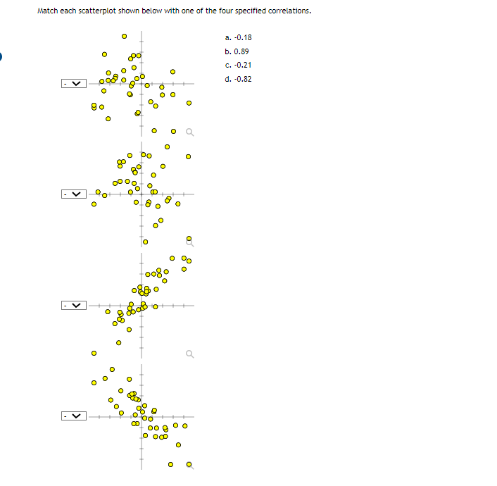 Solved Match each scatterplot shown below with one of the | Chegg.com