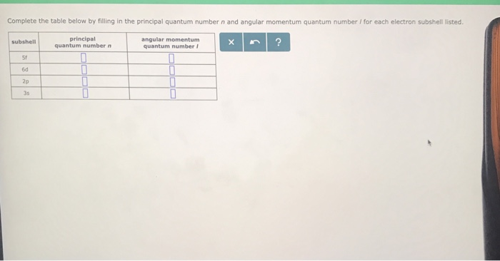 Solved Complete the table below by filling in the principal | Chegg.com